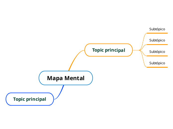 Mapa Mental - Mind Map